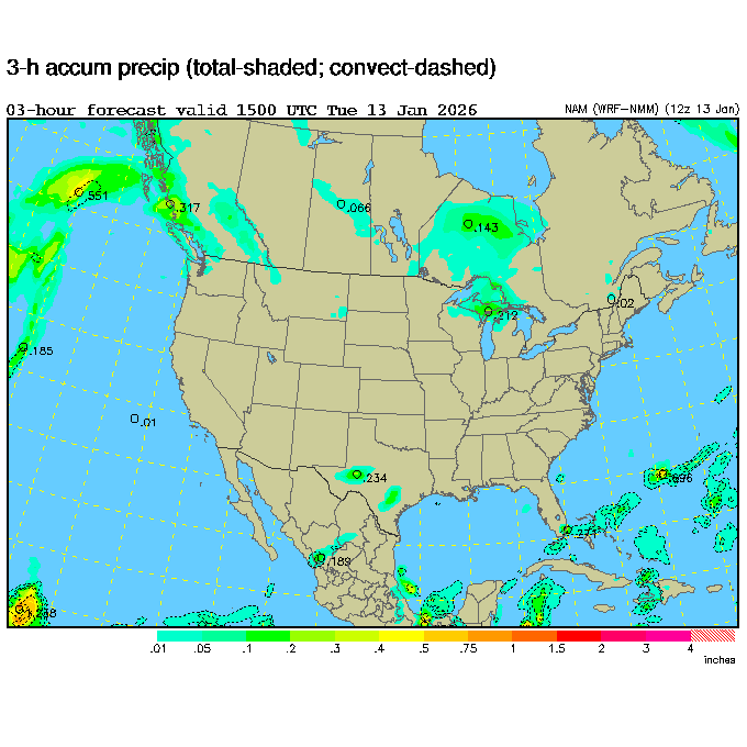Loop of model images